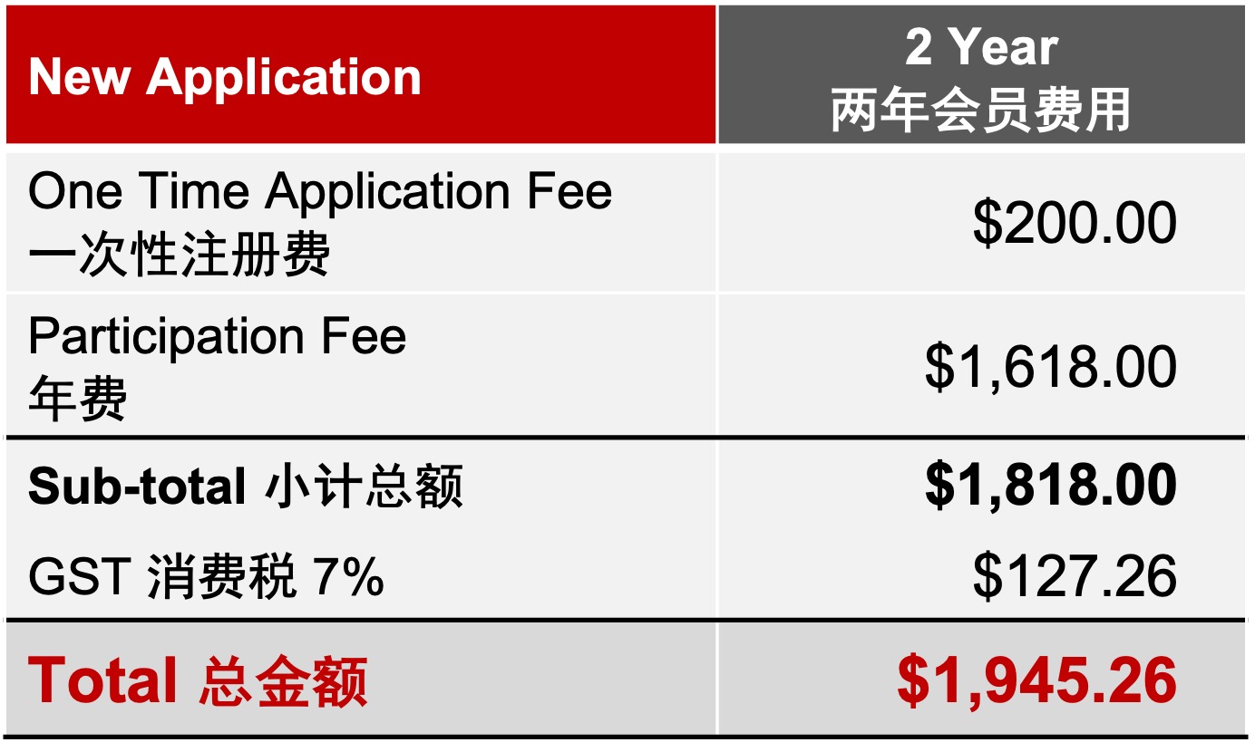 Two Years Membership Payment | BNI Singapore