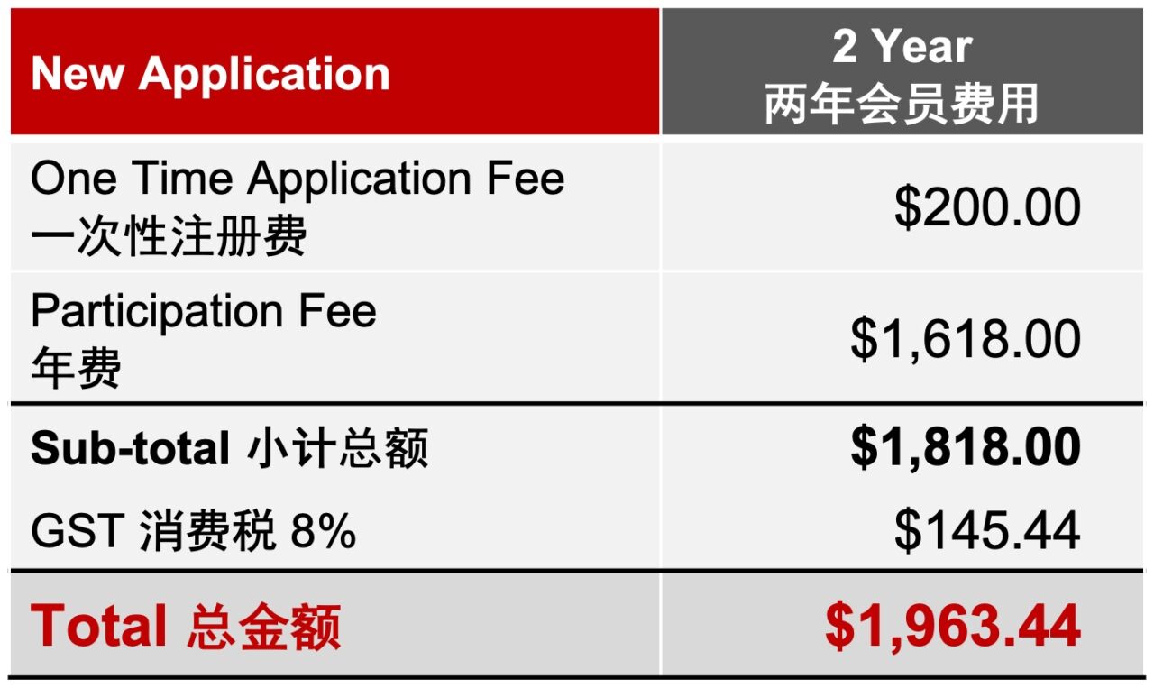 Two Years Membership Payment | BNI Singapore